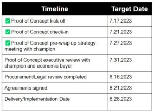 Reverse Timelord your Prospect – The Pipeline Press